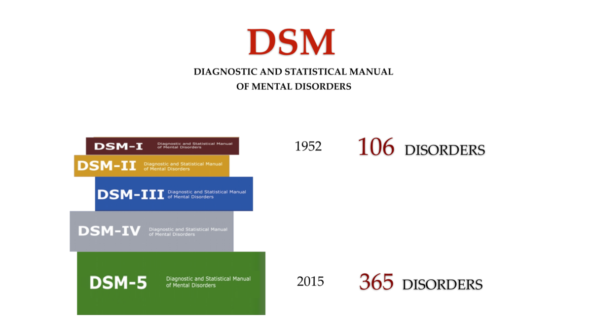 Diagnostic Expansion of the DSM-5 – CRAZYWISE
